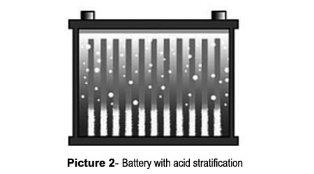 Lead Acid Car Battery Stratification